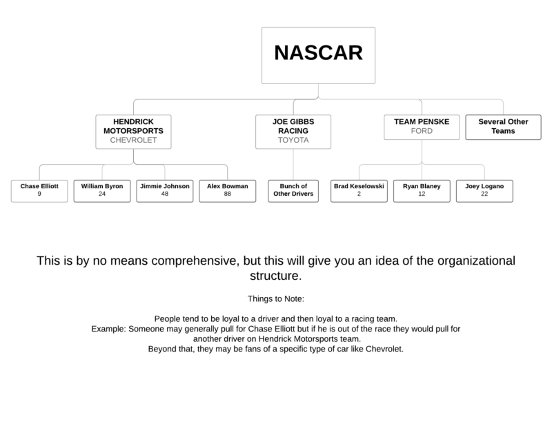 The Moderately High Maintenance Guide to NASCAR: Everything You Need to ...